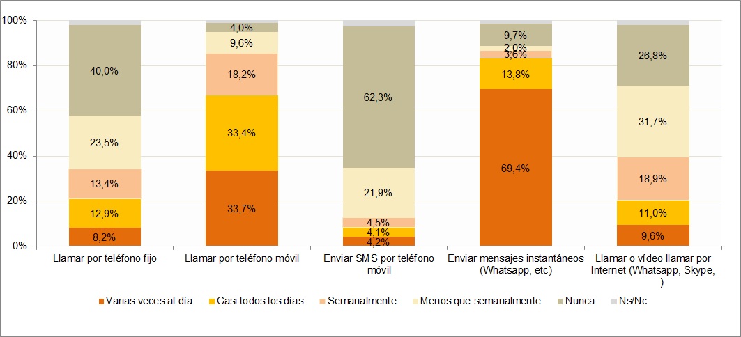 Panel de Hogares CNMC: El teléfono fijo, en peligro de extinción - CNMC ...